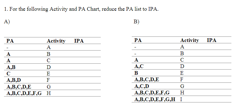 Solved 1. For the following Activity and PA Chart, reduce | Chegg.com
