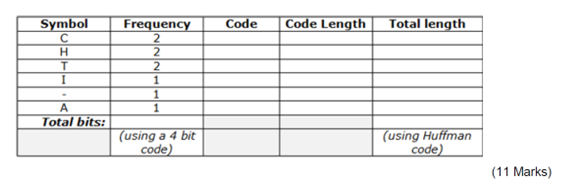Solved Using the table below that you will complete, | Chegg.com