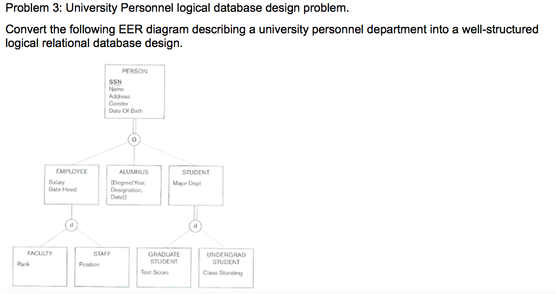 Solved Problem 3: University Personnel logical database | Chegg.com