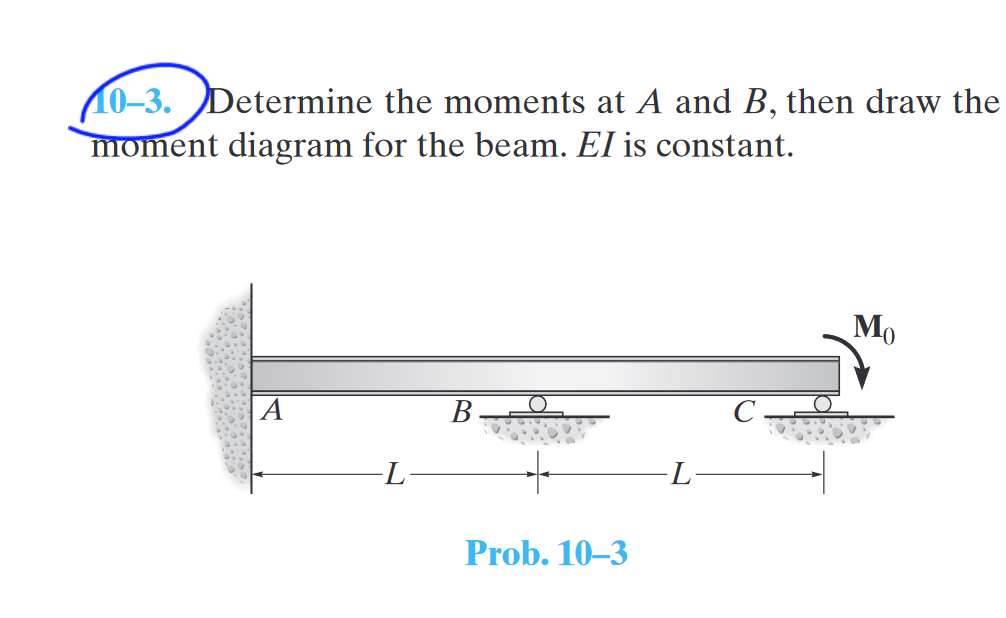 Solved 10-3. Determine the moments at A and B, then draw the | Chegg.com