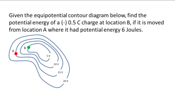 Solved Given the equipotential contour diagram below, find | Chegg.com