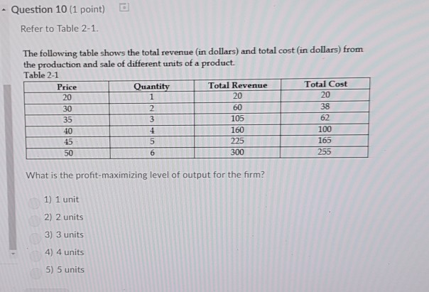 Solved ^ Question 10(1 point) Refer to Table 2-1. The | Chegg.com Solved ^ Question 10(1 point) Refer to Table 2-1. The | Chegg.com