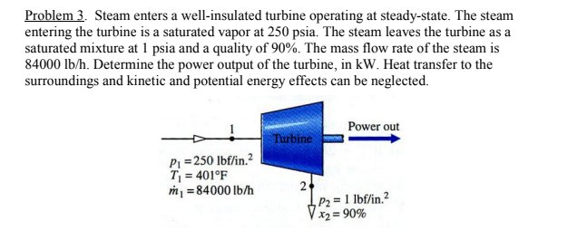 Solved Problem 3 Steam Enters A Well Insulated Turbine Chegg