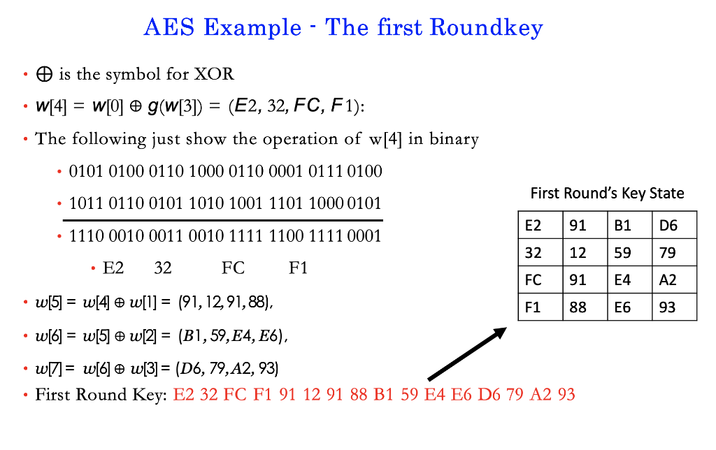 Please implement AES encryption from scratch without | Chegg.com