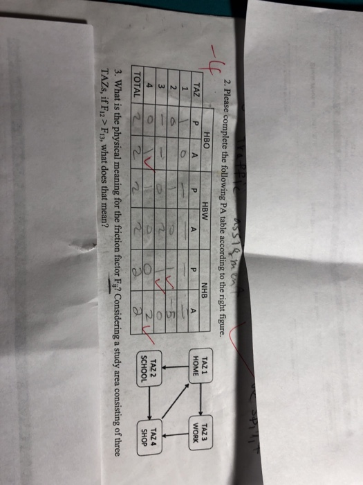 2. Please complete the following PA table according | Chegg.com