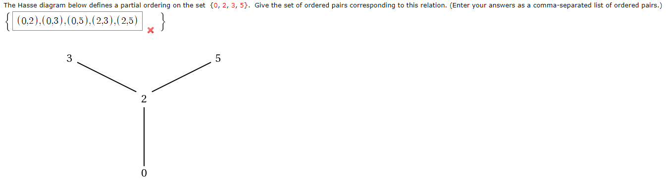 Solved The Hasse diagram below defines a partial ordering on | Chegg.com