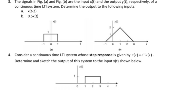 Solved 3. The signals in Fig. (a) and Fig. (b) are the input | Chegg.com