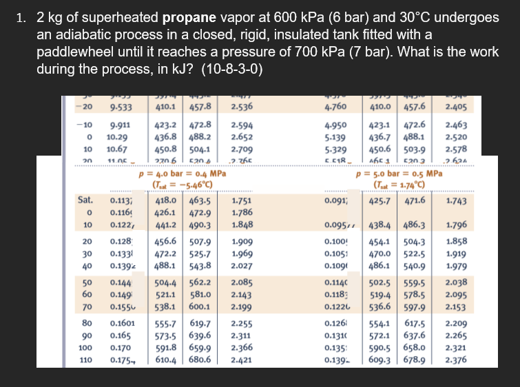 Solved PLEASE USE THE PROVIDED TABLE TO ANSWER. 2 ﻿kg of | Chegg.com