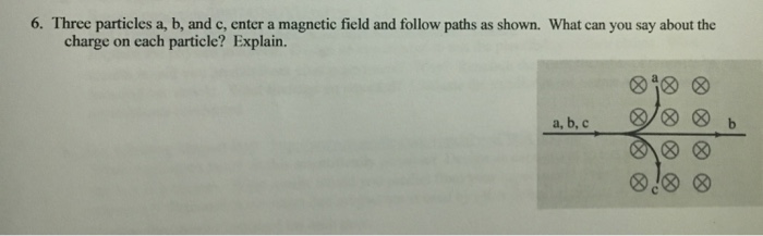 Solved 6. Three particles a, b, and c, enter a magnetic | Chegg.com