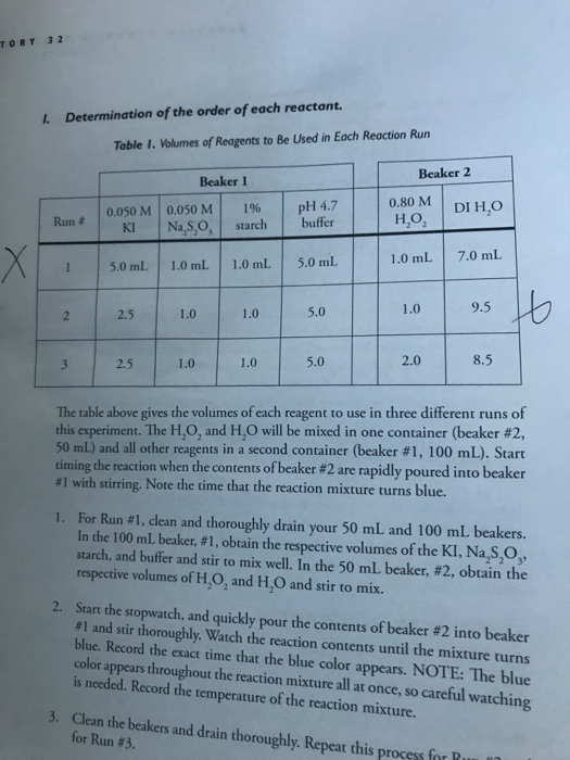 ORY 32 l. Determination of the order of each reactant | Chegg.com