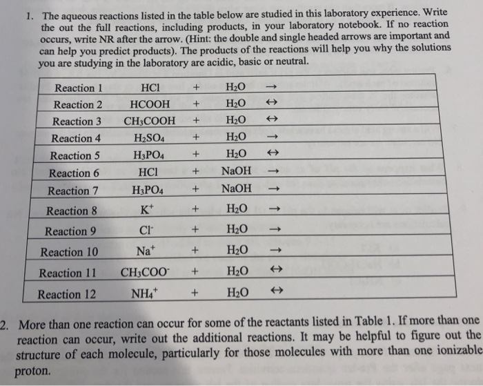 Solved The aqueous reactions listed in the table below are | Chegg.com