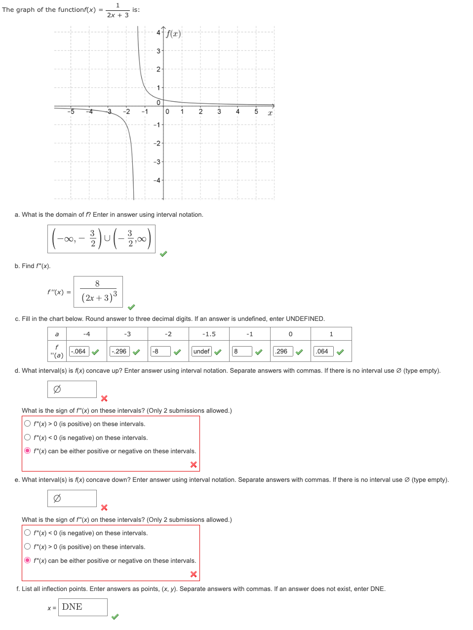 Graph Of The Function F X 2x 31 Is A What Is The