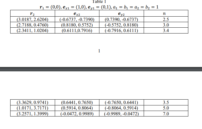 Solved A superellipse is defined by the | Chegg.com