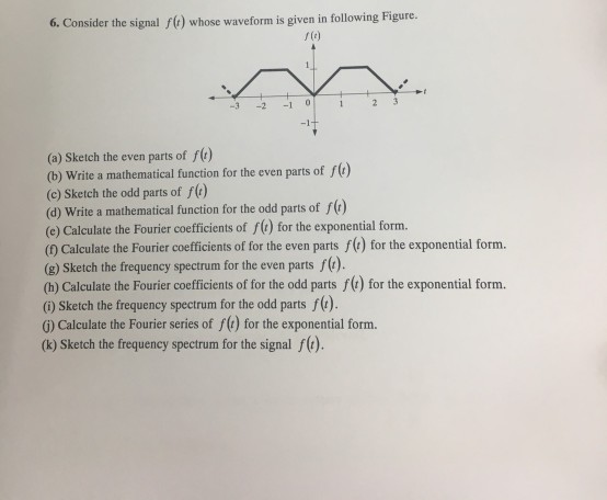 Solved 6. Consider the signal f() whose waveform is given in | Chegg.com