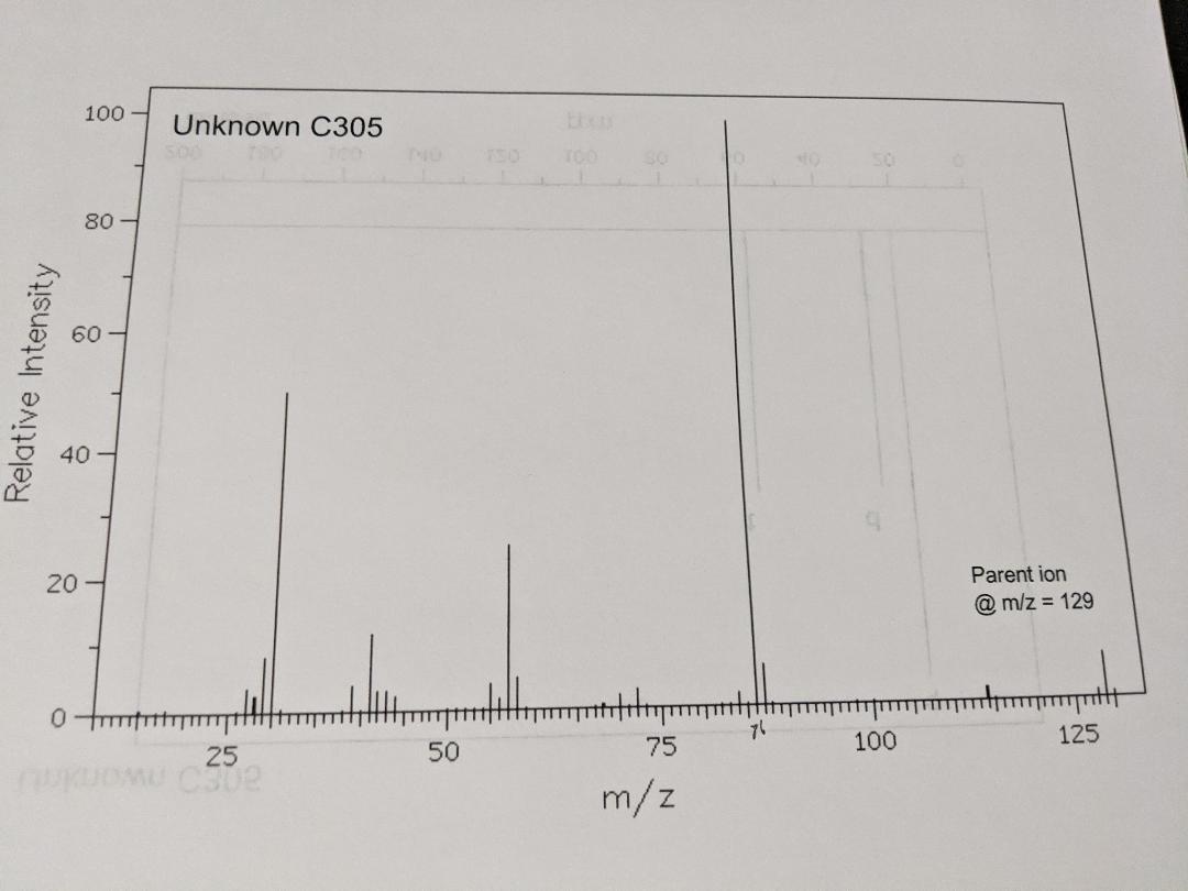 Solved Instructor: Date: Section/Group: Report Sheet: | Chegg.com