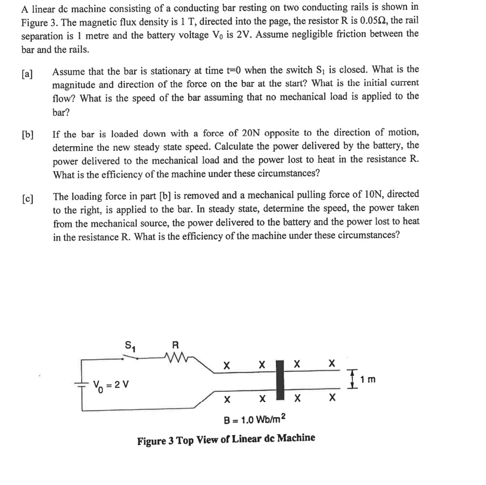 Solved A linear dc machine consisting of a conducting bar | Chegg.com