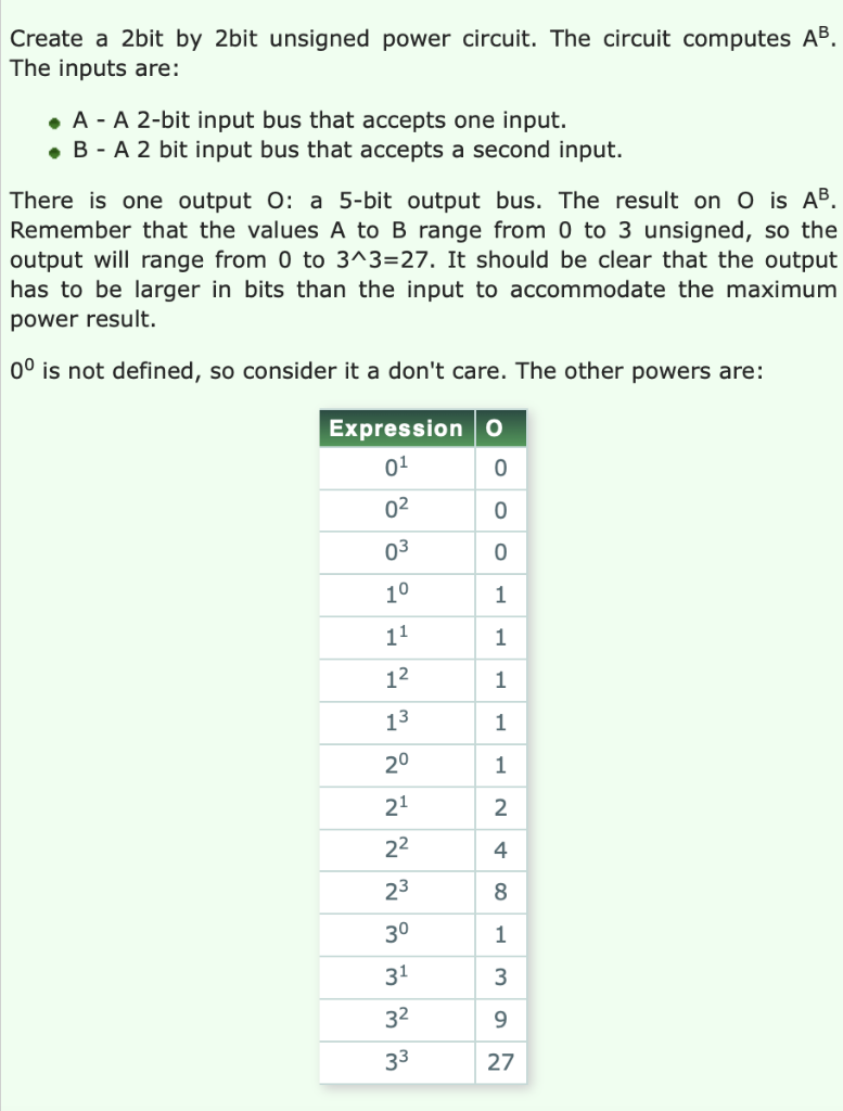 Solved Create a 2bit by 2bit unsigned power circuit. The | Chegg.com