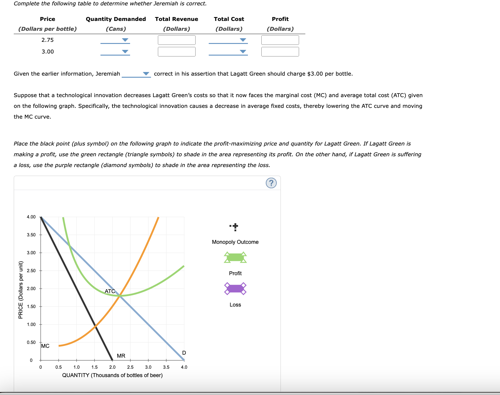 Solved 4 Profit Maximization And Loss Minimization Lagatt