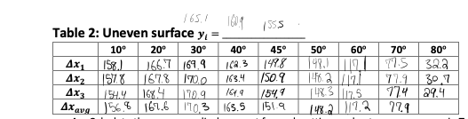 Solved 1. Calculate the average x-displacement for each | Chegg.com
