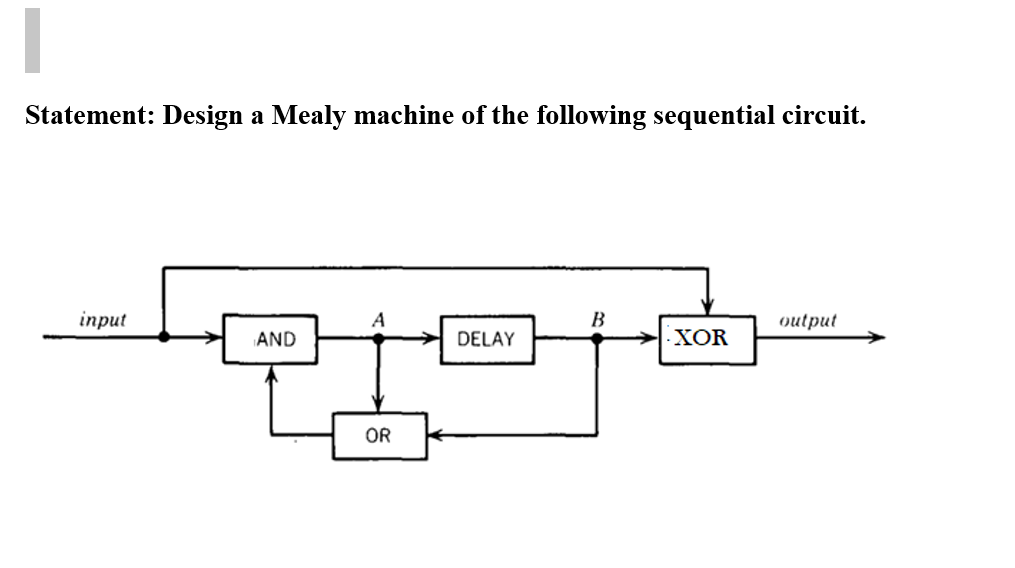 Solved Statement: Design a Mealy machine of the following | Chegg.com