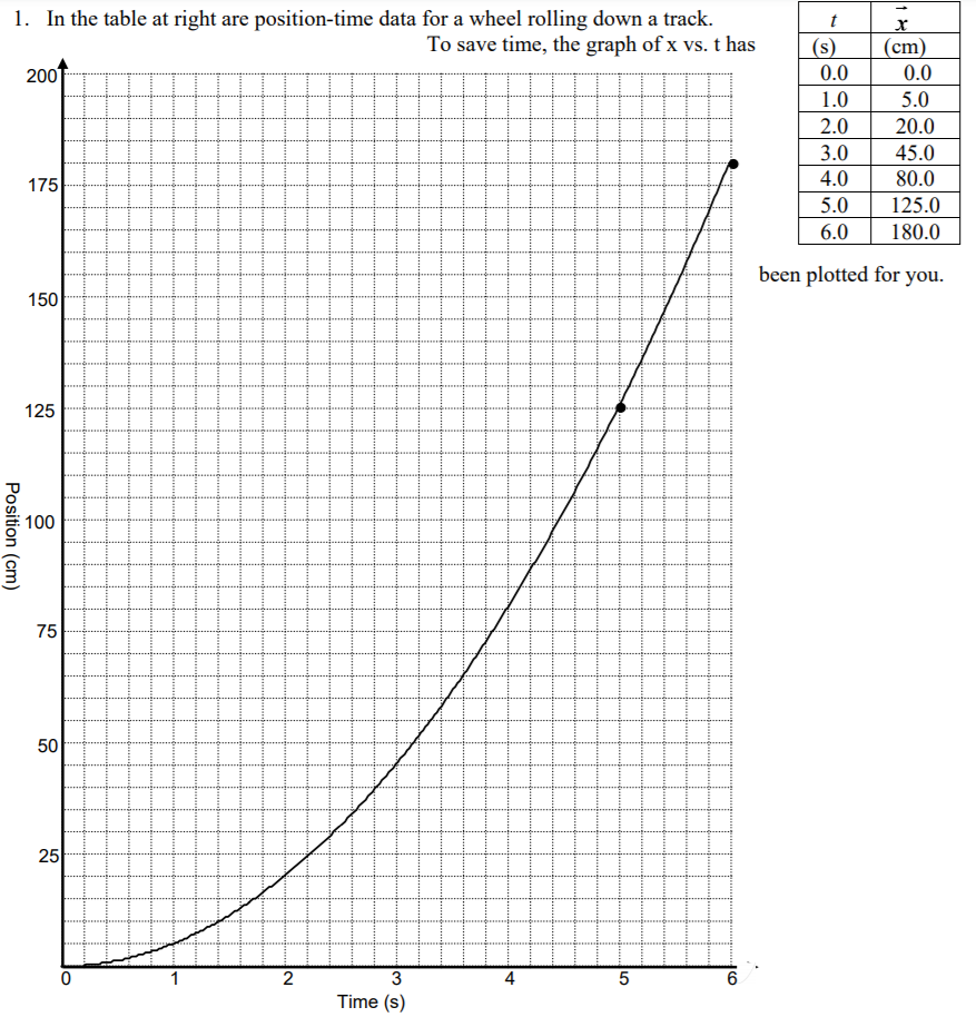 Solved t 1. In the table at right are position-time data for | Chegg.com