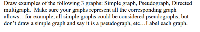 Solved Draw examples of the following 3 graphs: Simple | Chegg.com