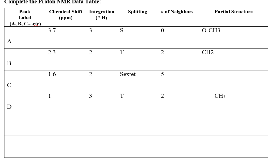 Solved Complete the Proton NMR Data Table: # of Neighbors | Chegg.com