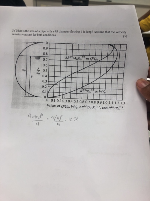 Solved 5) What is the area of a pipe with a 4ft diameter | Chegg.com