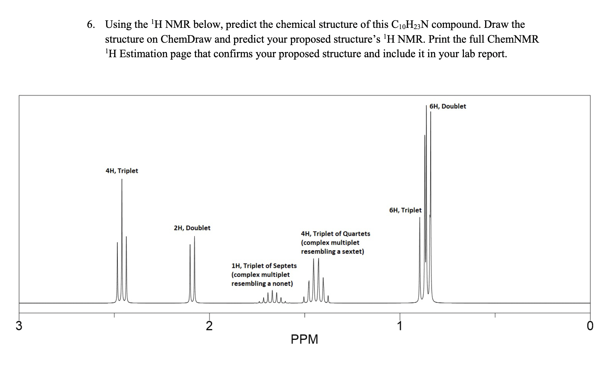 Using the 1H NMR below, predict the chemical | Chegg.com