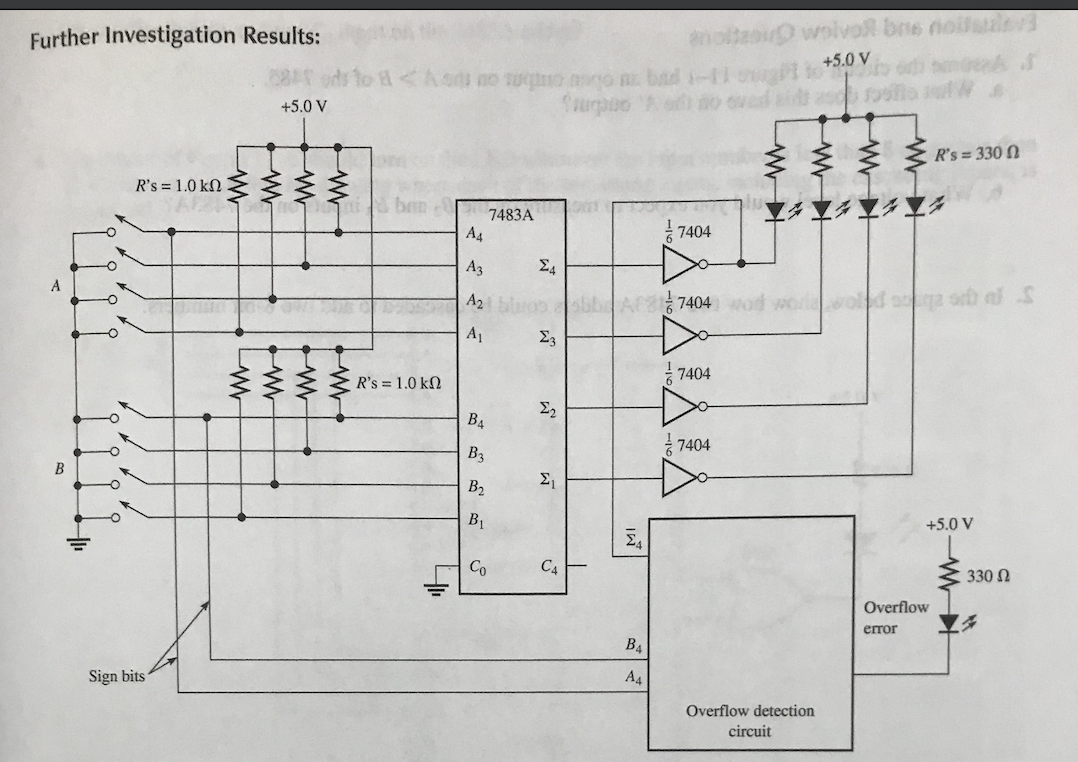 For Further Investigation Overflow Detection | Chegg.com