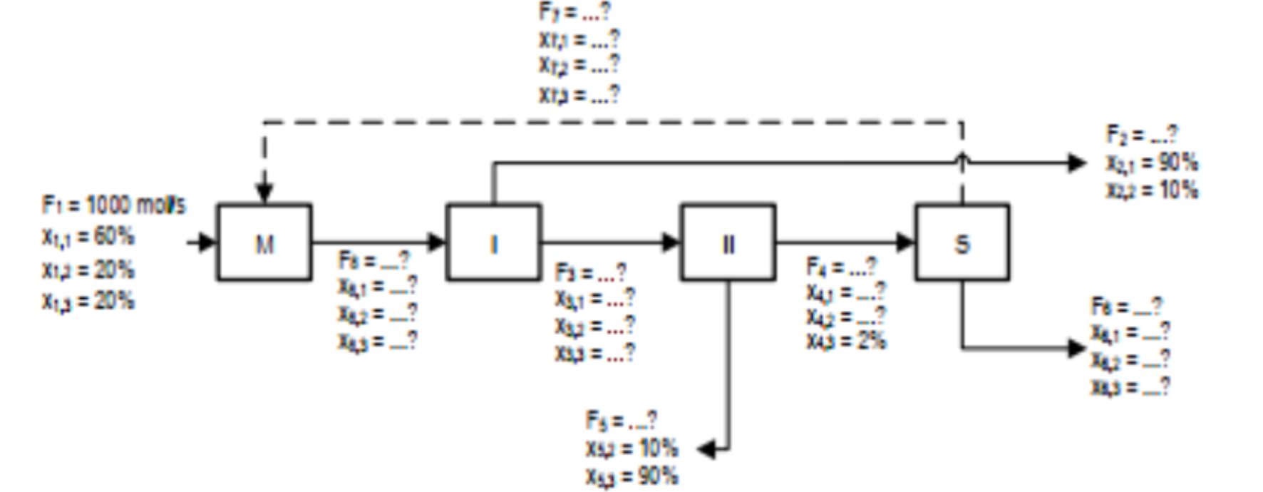 Solved A mixture of three components: component-1, | Chegg.com