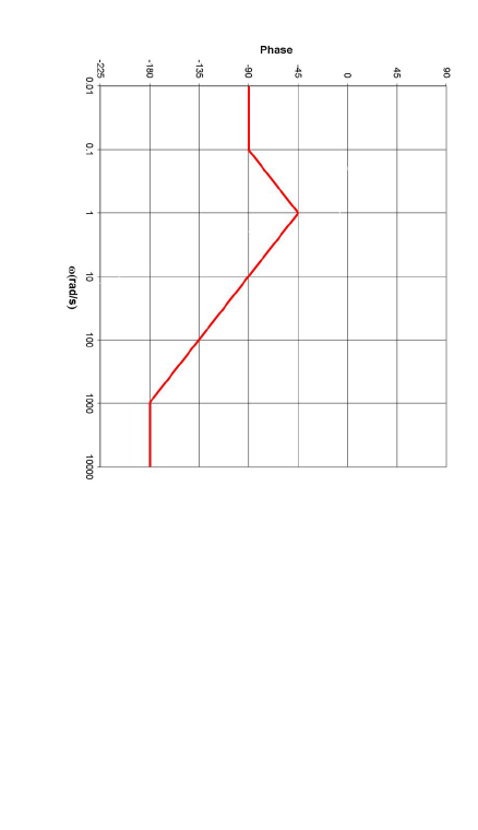 Solved The system shown in the block diagram above has the | Chegg.com