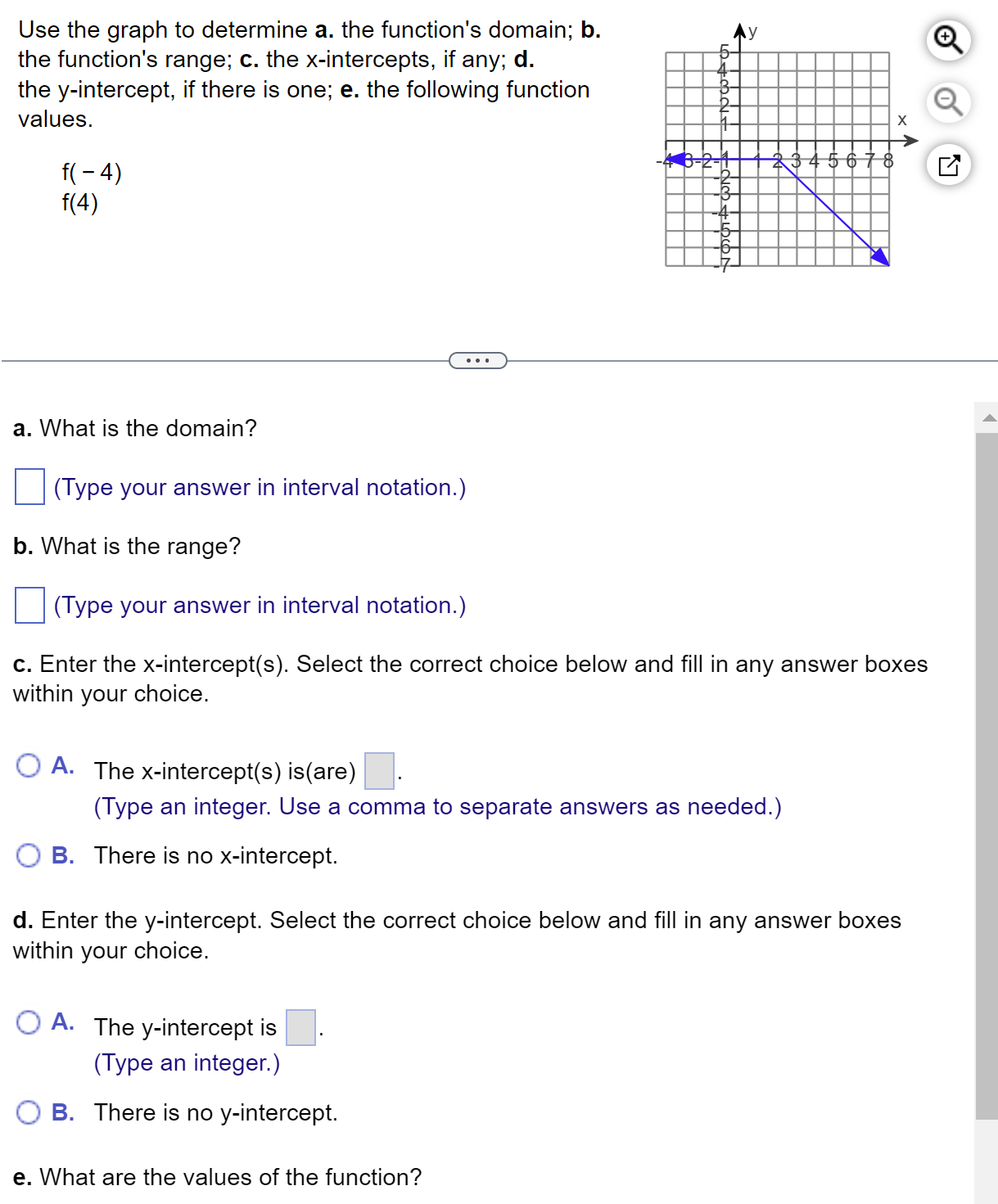 Solved Use the graph to determine a. the function's domain; | Chegg.com