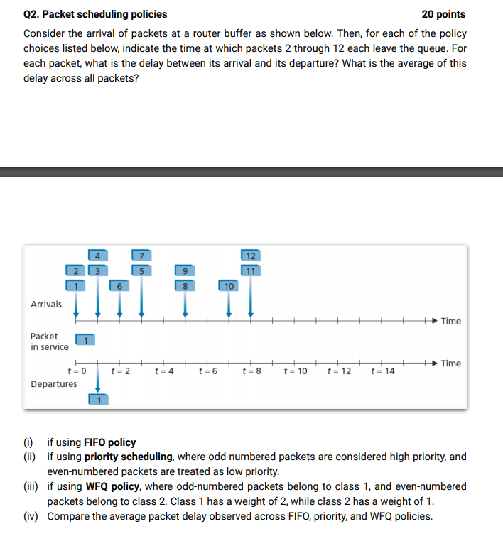 Solved Q2. Packet scheduling policies 20 points Consider the | Chegg.com