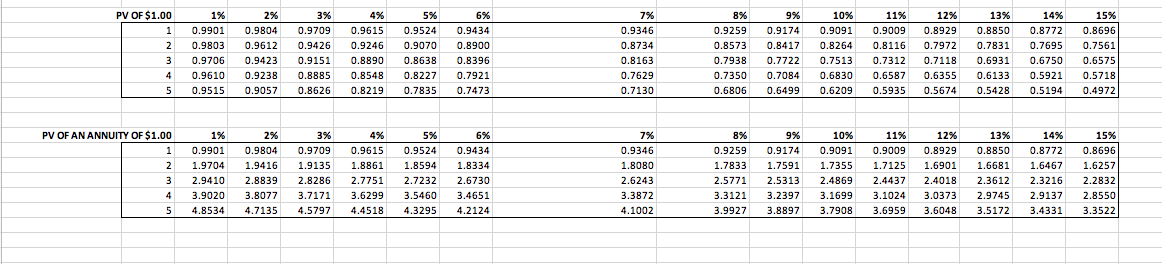 Solved FV-PV EXERCISES ALT-FUTURE-VALUE-LUMP-SUM Hood | Chegg.com