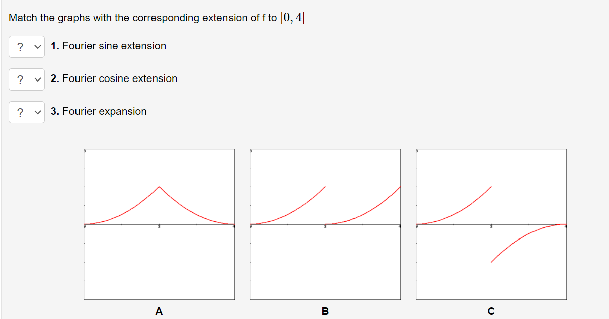 Solved Match the graphs with the corresponding extension of | Chegg.com