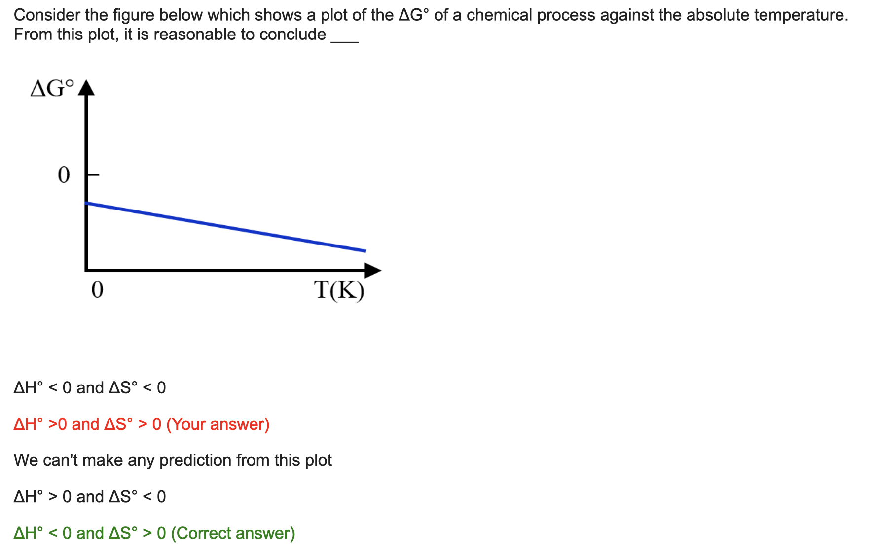 Solved Consider the figure below which shows a plot of the | Chegg.com
