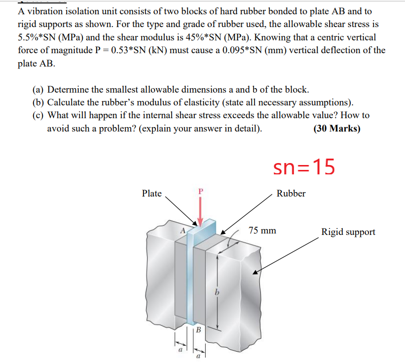 Solved A vibration isolation unit consists of two blocks of | Chegg.com