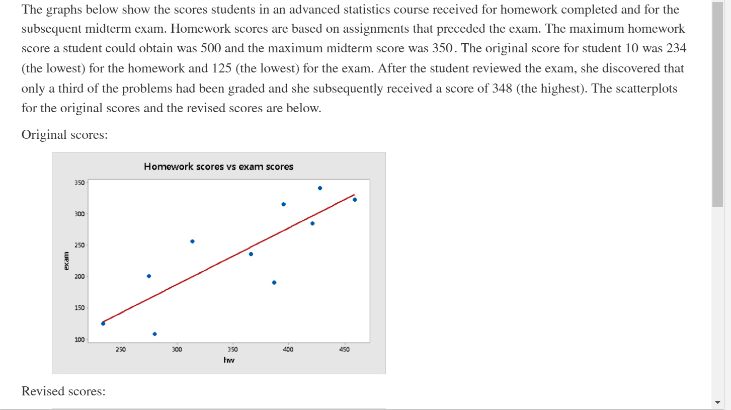 Solved The graphs below show the scores students in an | Chegg.com