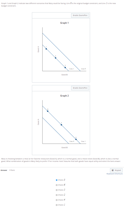 Solved Graph 1 and Graph 2 indicate two different scenarios | Chegg.com