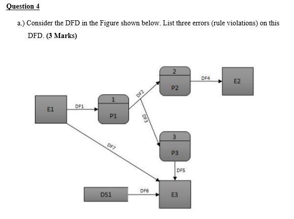 Solved a.) Consider the DFD in the Figure shown below. List | Chegg.com