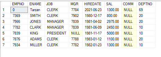 Solved DEPTNO 10 1 20 30 2 3 4 5 DNAME LOC ACCOUNTING NEW | Chegg.com