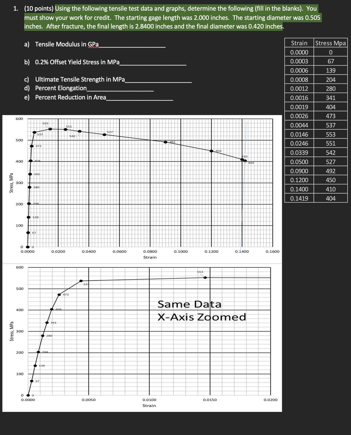 Solved Using the following tensile test data and graphs, | Chegg.com