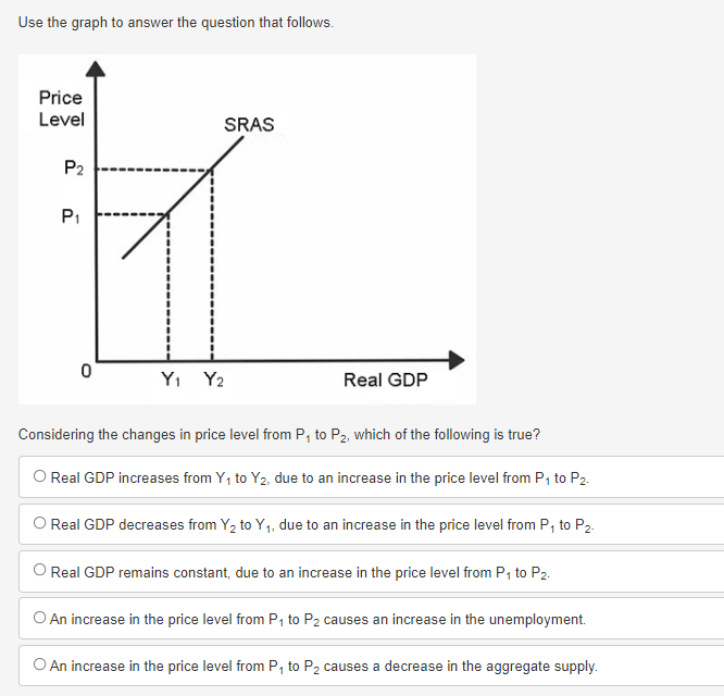 Solved Use the graph to answer the question that follows. | Chegg.com