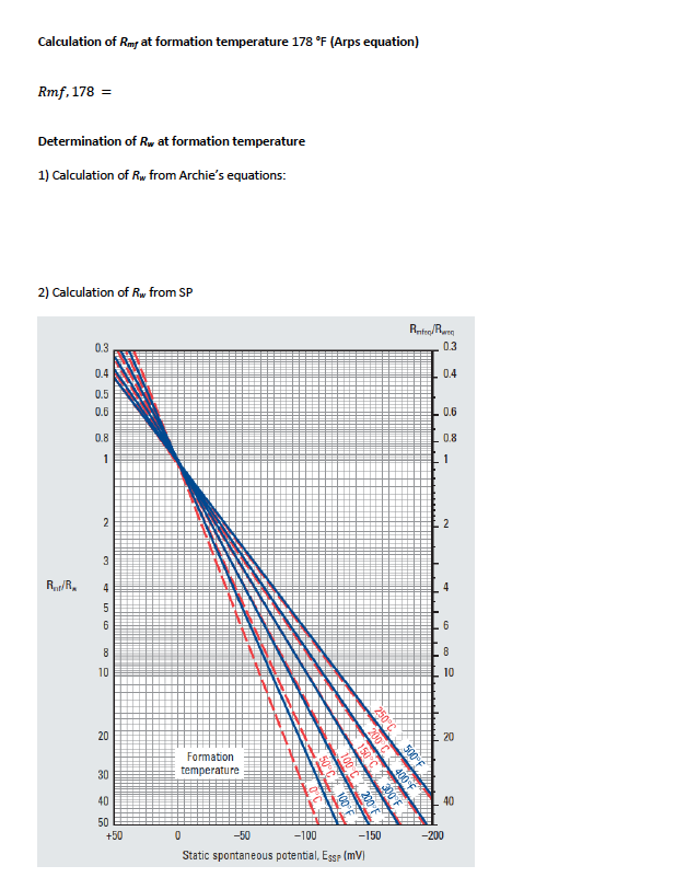 Solved Calculation of Rmf at formation temperature 178 °F | Chegg.com