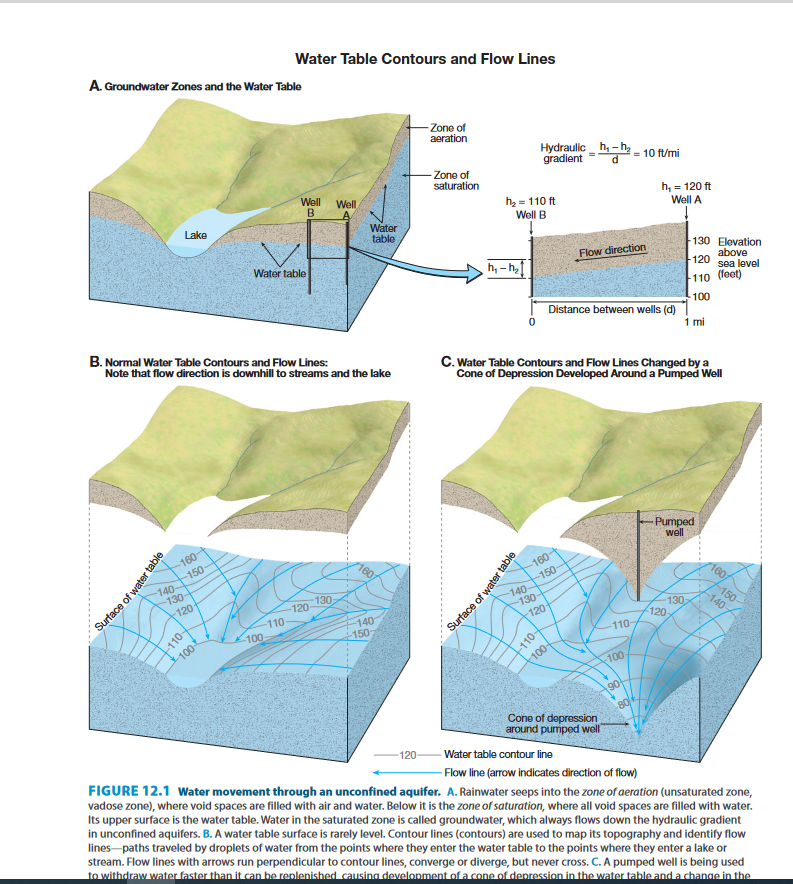 Solved Part 2: Calculating Groundwater Flow through an | Chegg.com