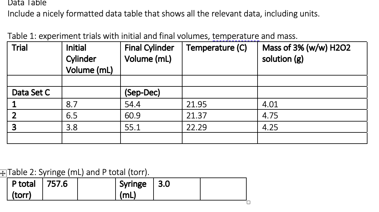 Solved Decomposition of Hydrogen peroxide OBJECTIVES | Chegg.com