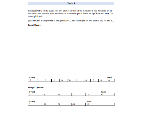 Task 1 Given an infix expression in the form of | Chegg.com