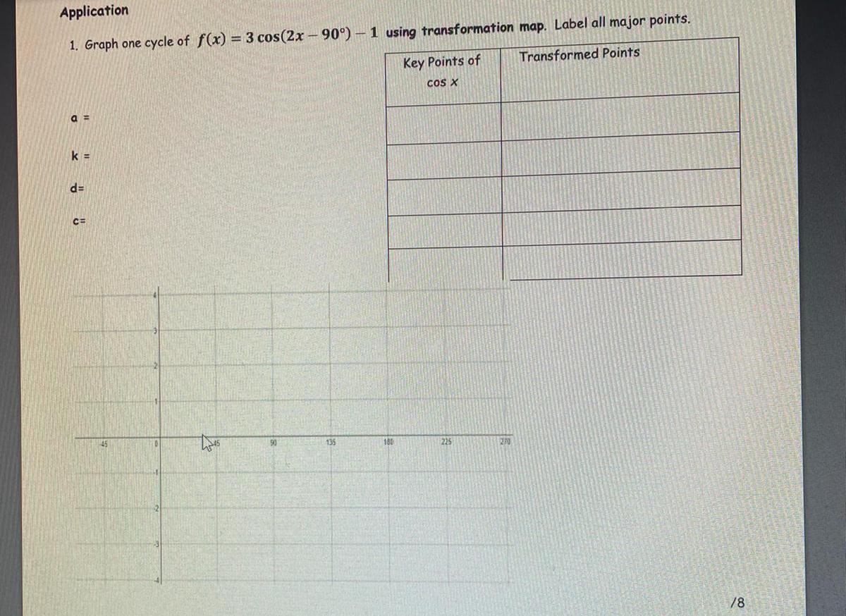 Solved Application 1. Graph one cycle of f(x) = 3 cos(2x - | Chegg.com