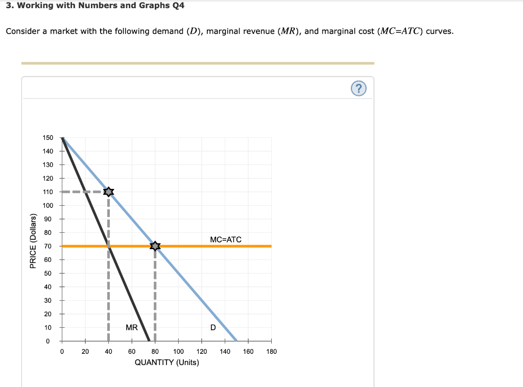 Solved 3. Working with Numbers and Graphs Q4 Consider a | Chegg.com